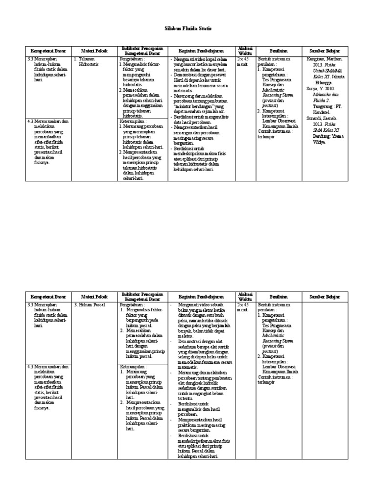 Silabus Fluida Statis: Tekanan & Hukum | PDF