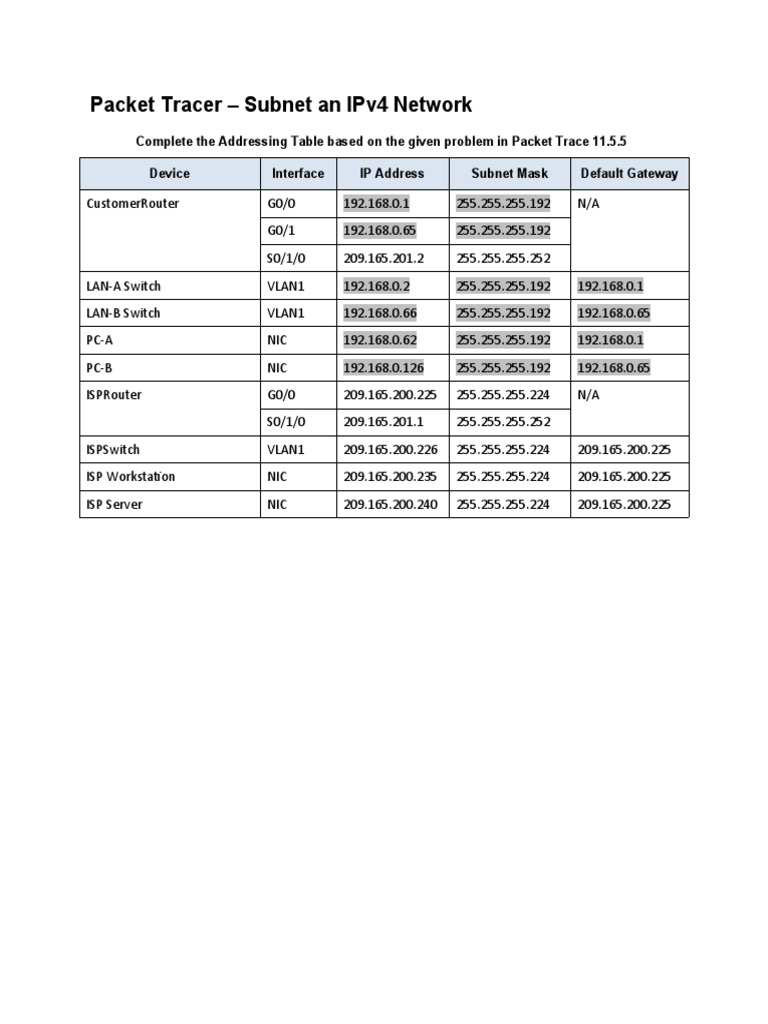 Packet Tracer 11.5.5 - Completing The Addressing Table | PDF