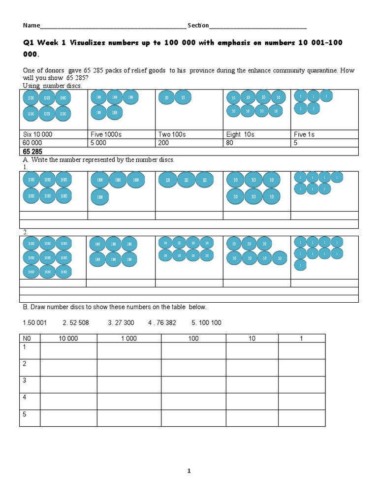 Q1 Week 1 Visualizes Numbers Up To 100 000 With Emphasis On Numbers 10 001-100 000 | Download ...
