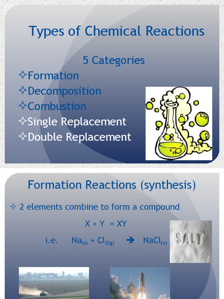 Types of Reactions PPT Sci 10 | PDF | Science & Mathematics