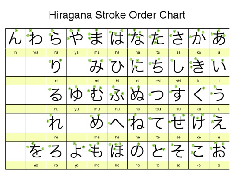 Hiragana Stroke Order Chart | PDF