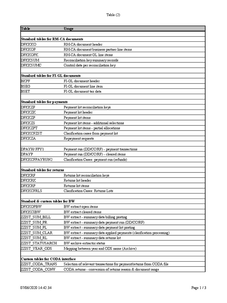 RMCA Tables | PDF | Value Added Tax | Taxes