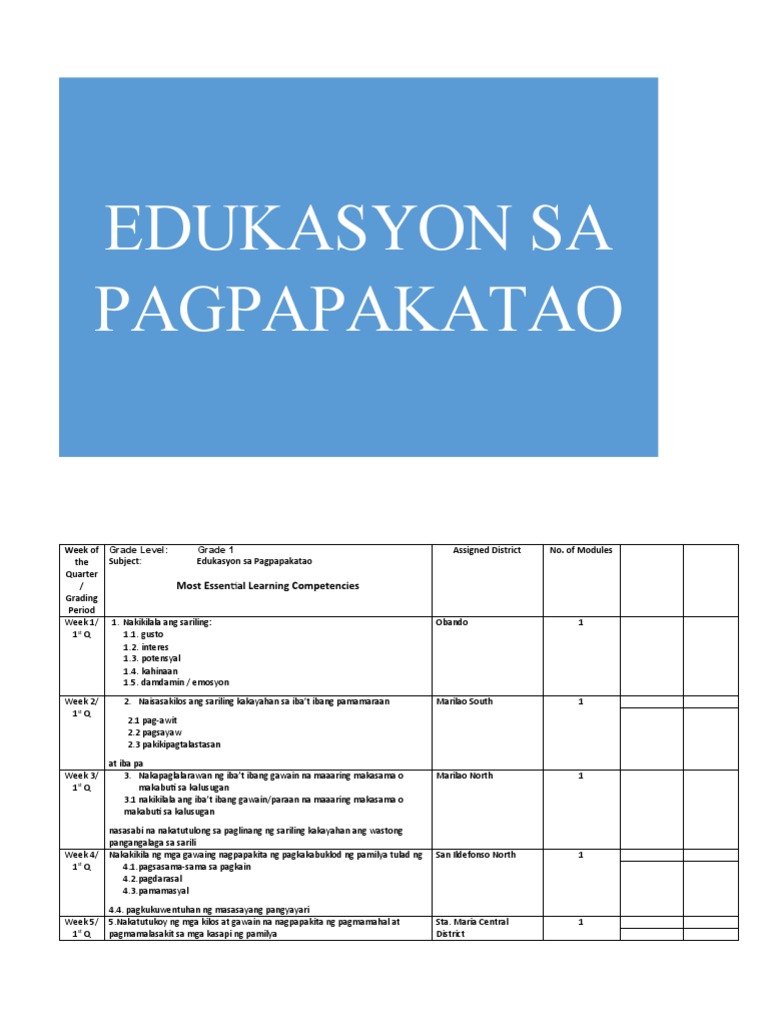 MELCs ESP Elem | PDF