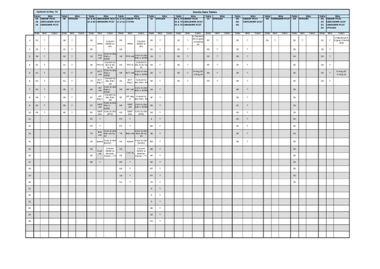 Honda Motorcycle Data Tables | PDF | Car | Information Science