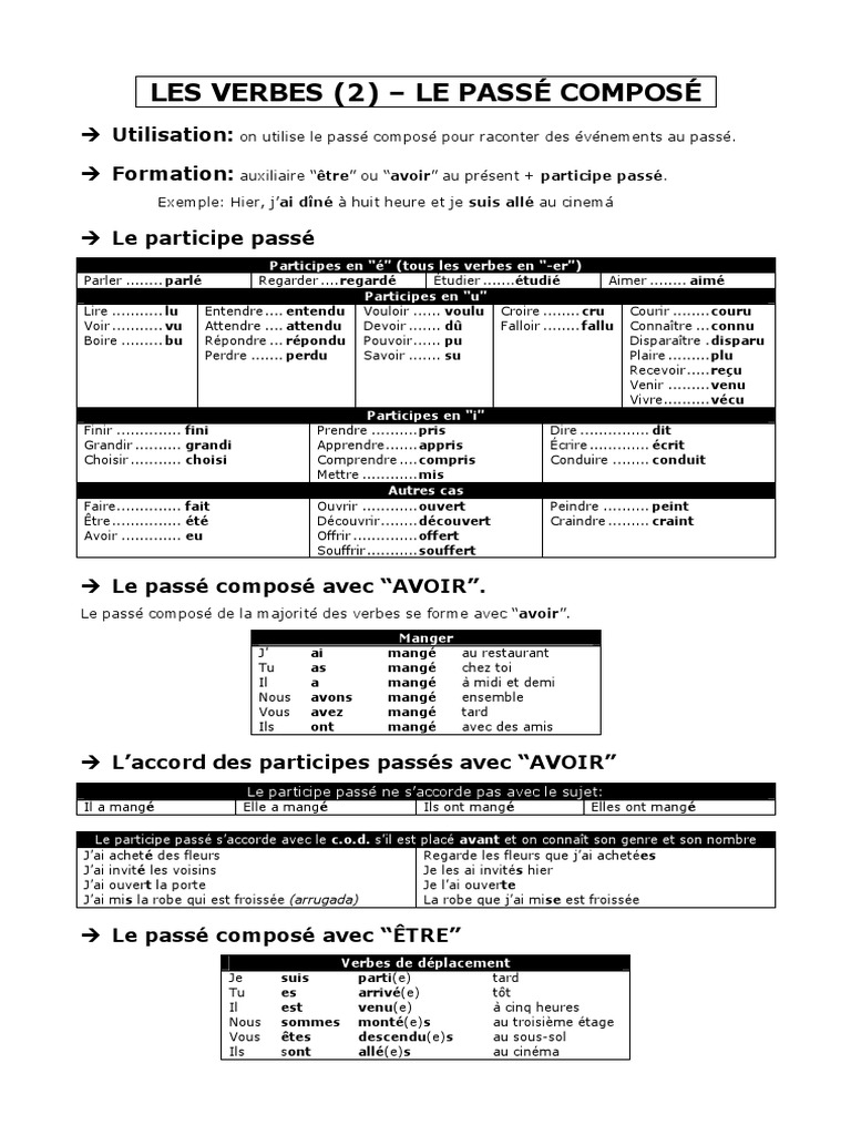Verbes au Passé Composé: Guide Pratique | PDF | Morphologie ...