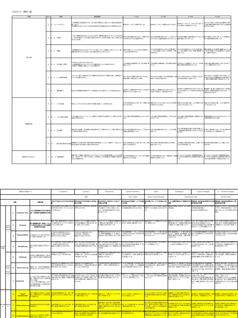 Working Sheet Consolidated List - Revise1 | PDF
