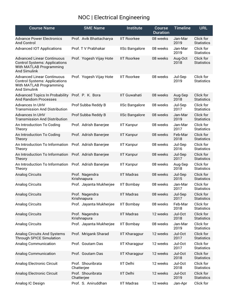 NOC Electrical Engineering PDF | PDF | Mimo | Electronics