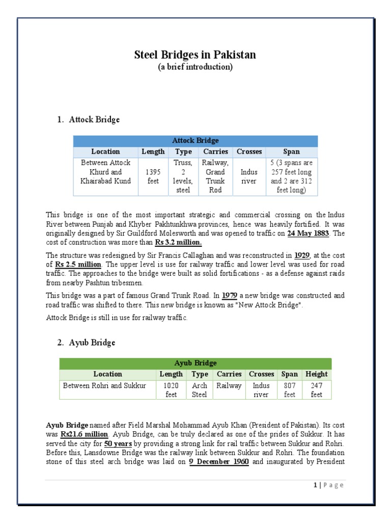 2016-CIV-86 - Steel Bridges in Pakistan - DOS - Assignment#01 ...