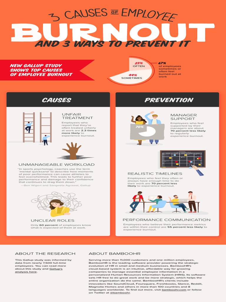 Top Causes of Employee Burnout PDF | PDF | Occupational Burnout ...