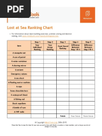 Lost at Sea Scoring Chart Full | PDF