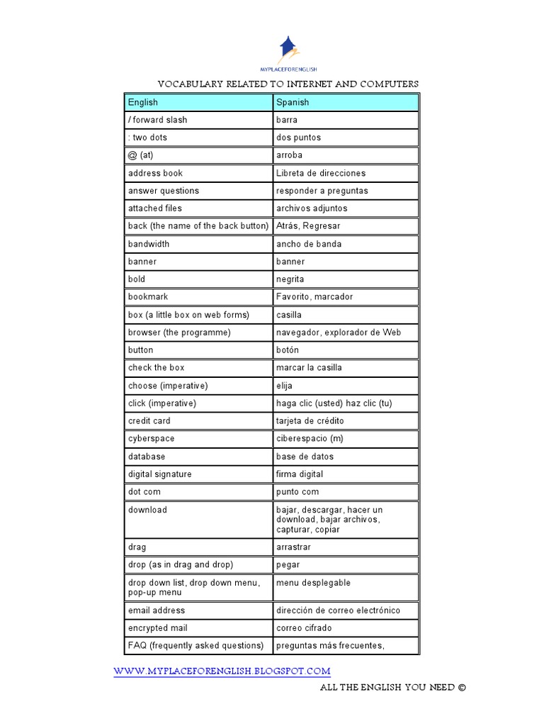 Internet Vocabulary | PDF | ciberespacio | Informática