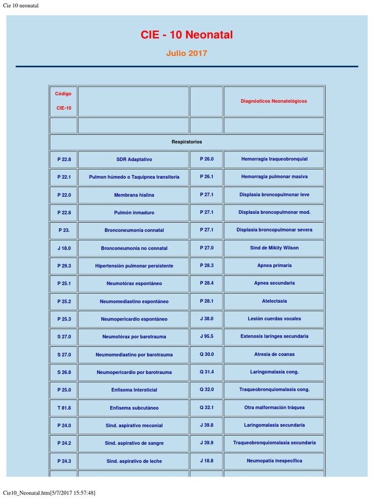 Cie10 Neonatal | PDF | Corazón | Enfermedades y trastornos
