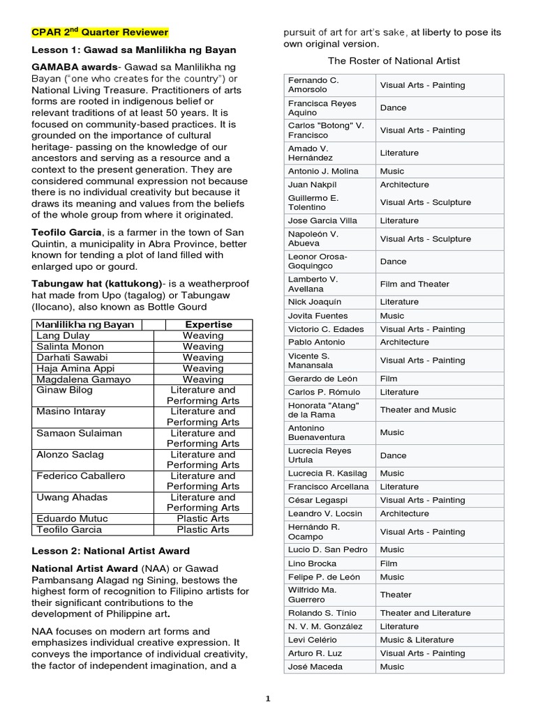 CPAR 2nd Quarter: GAMABA & NAA Overview | PDF | Abstract Art | Shape