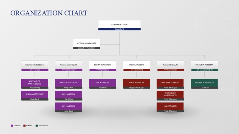 Template Organization Chart | PDF