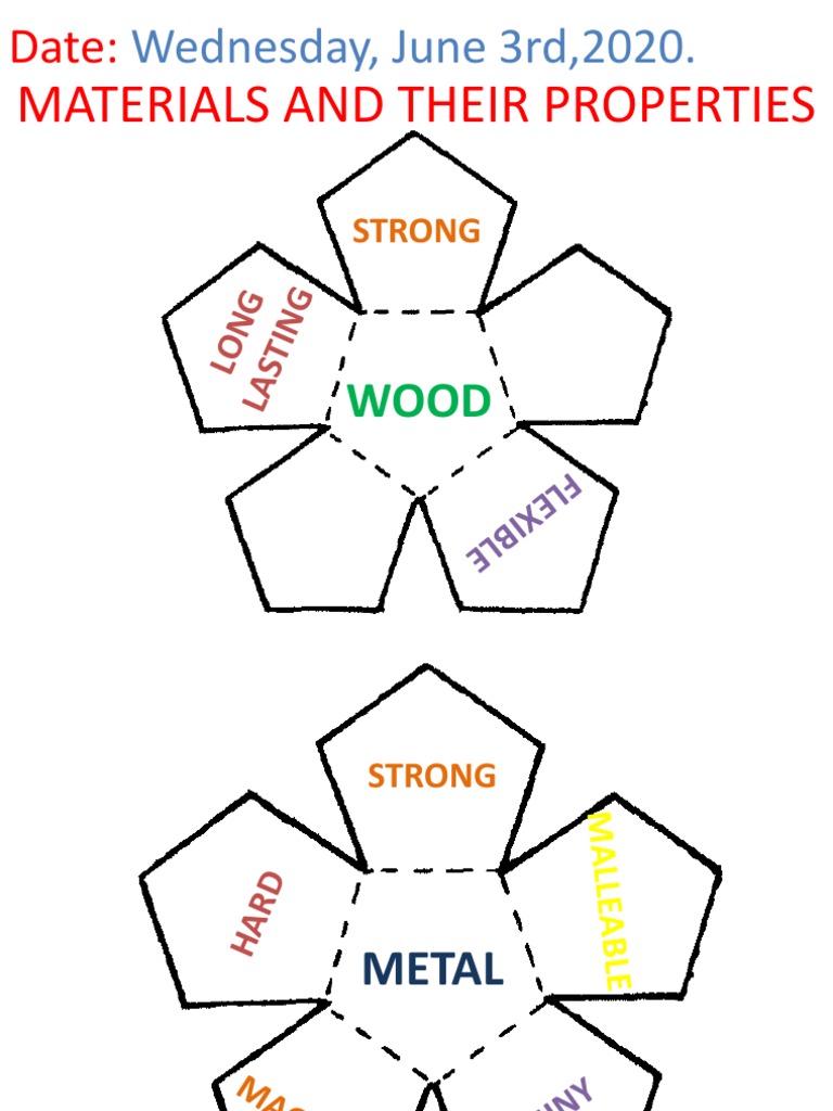 7mo Materials and Properties | PDF