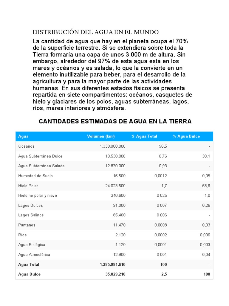 Distribucion de Agua en El Mundo | PDF | Agua dulce | Agua