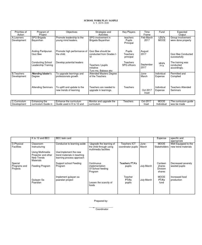 School Action Plan Sample PDF | PDF | Teachers | Curriculum