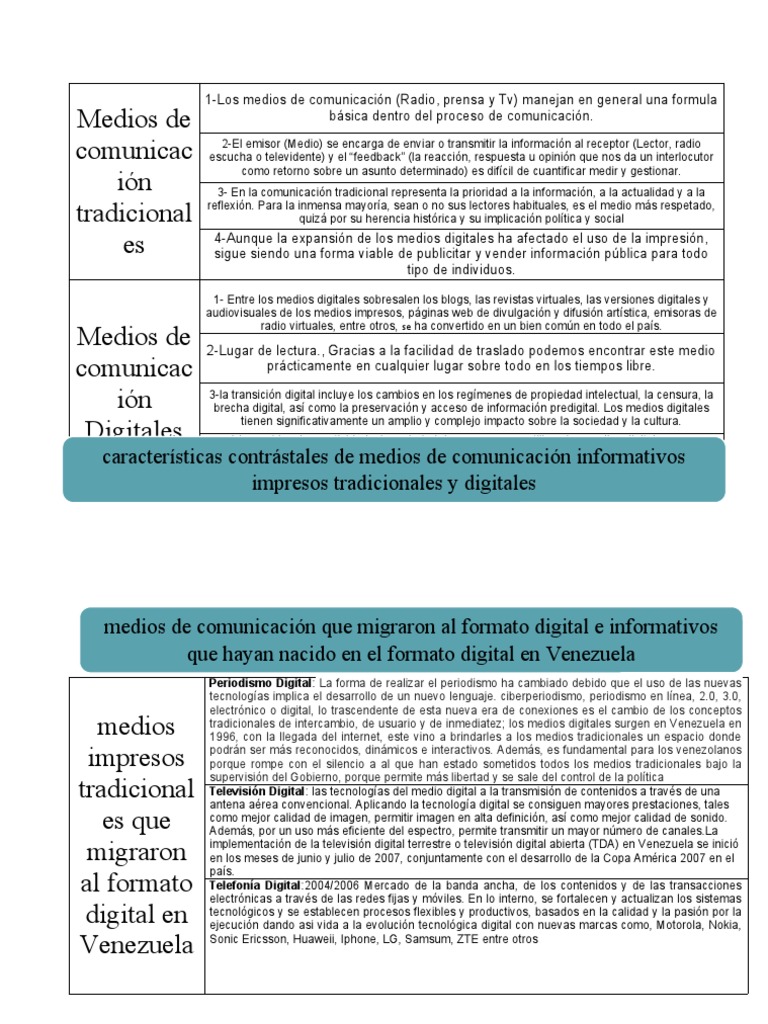 Medios de Comunicación Tradicionales y Digitales | PDF | Televisión ...