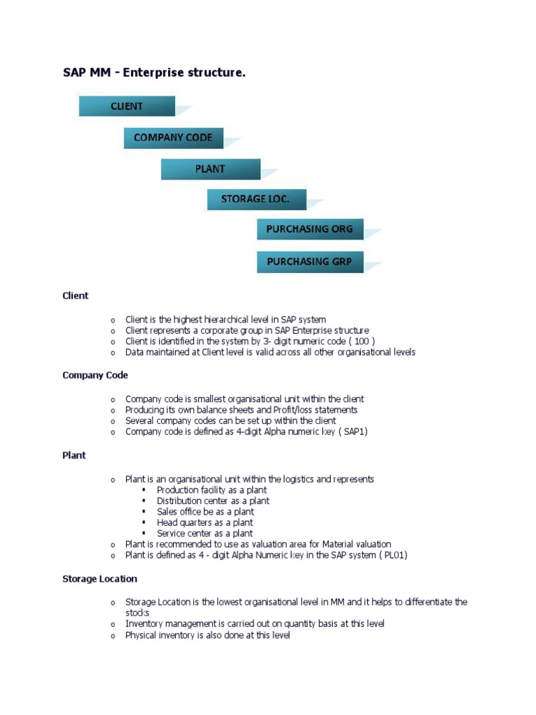 SAP MM - Enterprise Structure | PDF