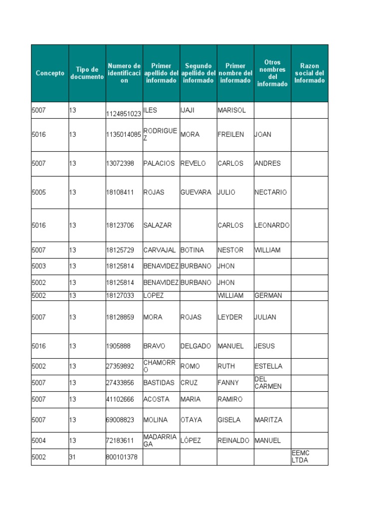Informacion Exogena 2018 Formato 1001 | PDF