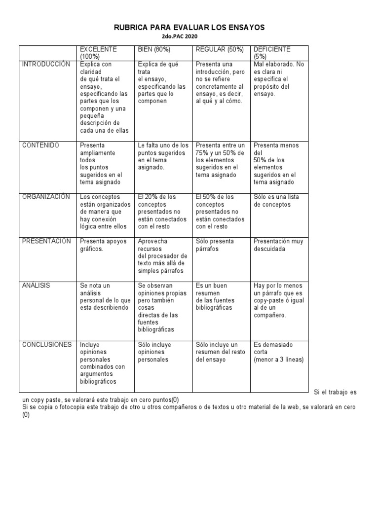 Rúbrica para Evaluar Ensayos 2020 | PDF | Ensayos | Cognición
