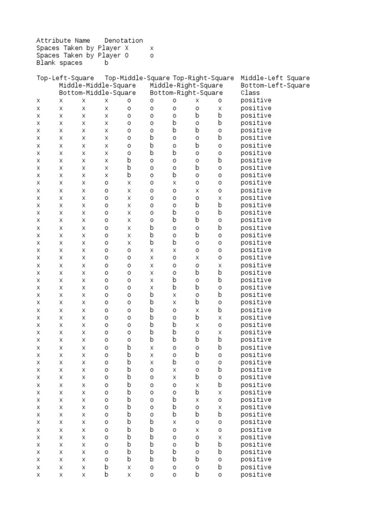 Tic Tac Toe Data | PDF | Teaching Mathematics | Computing And ...