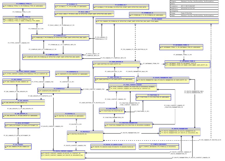 HCM Formula Core Data Schema | PDF | Scientific Modeling | Systems ...