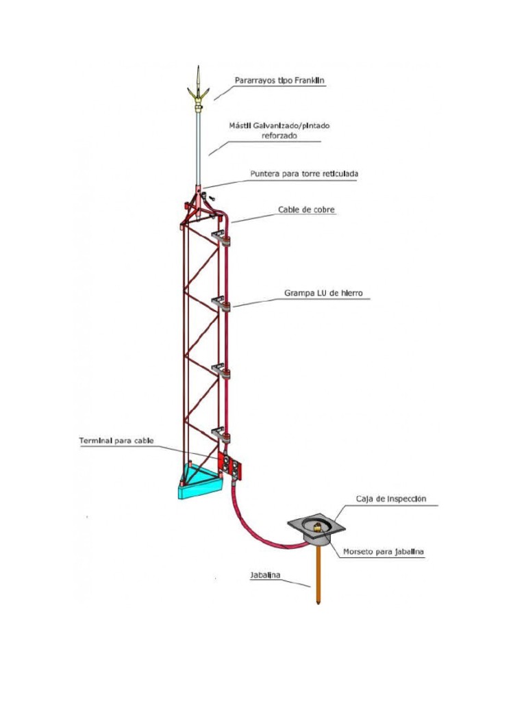 Pararrayos | PDF | Relámpago | Materiales