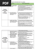 IPCRF ANNOTATION Example - Template | PDF | Lesson Plan | Behaviorism