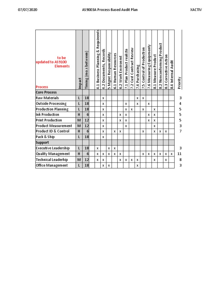 To Be Updated To AS9100 Elements: Core Process | PDF | Quality ...