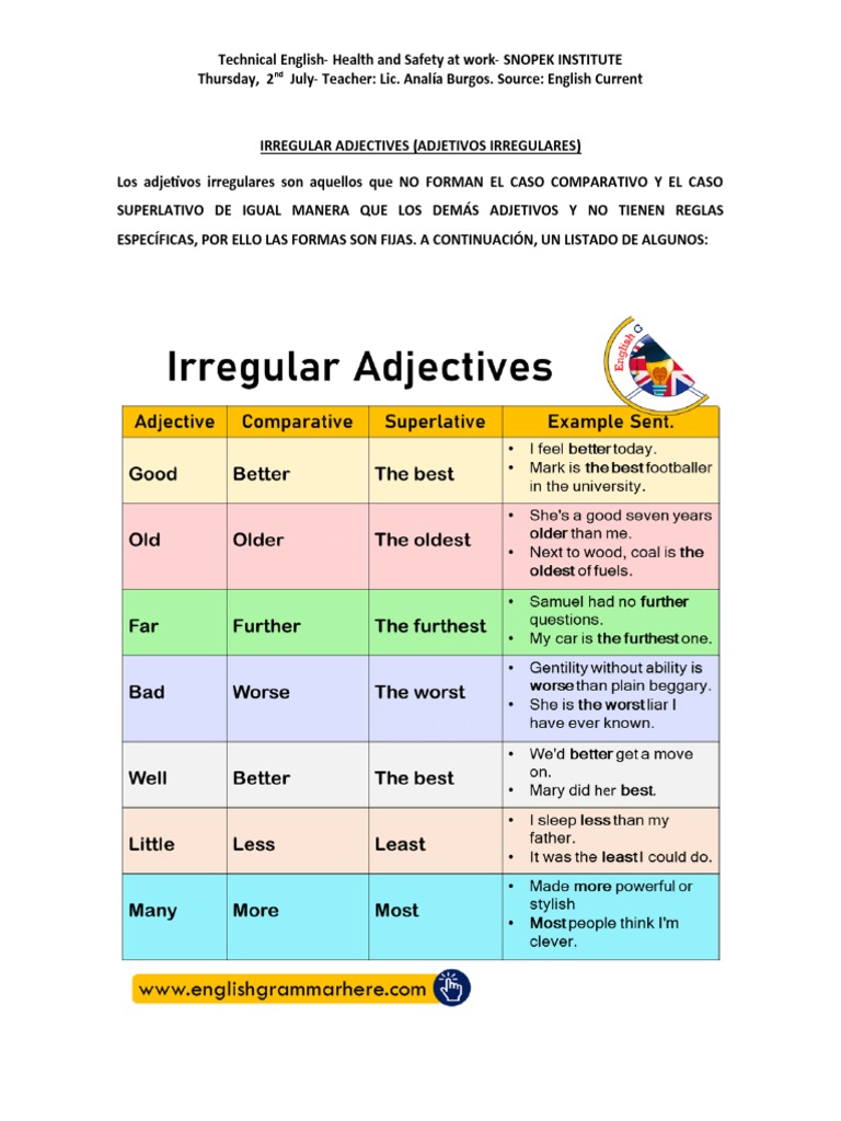Business English-Adjectives | PDF | Linguistics