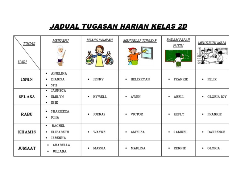 Jadual Tugasan | PDF
