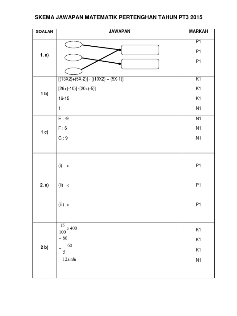 Skema Jawapan Matemtaik Pertengahan Tahun pt3 PDF | PDF