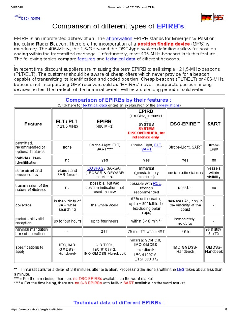 Comparison of EPIRBs and ELTs | PDF