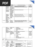 Melc-Oral Com PDF | PDF | Competence (Human Resources) | Speech