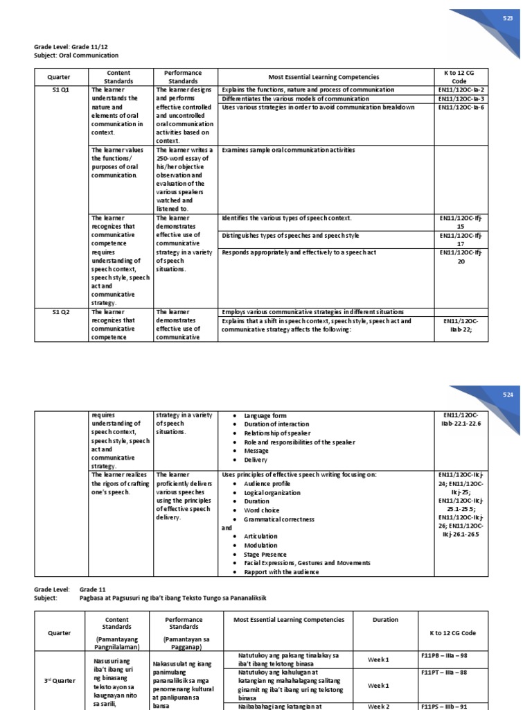 Melc Oral Com PDF PDF Competence Human Resources Speech