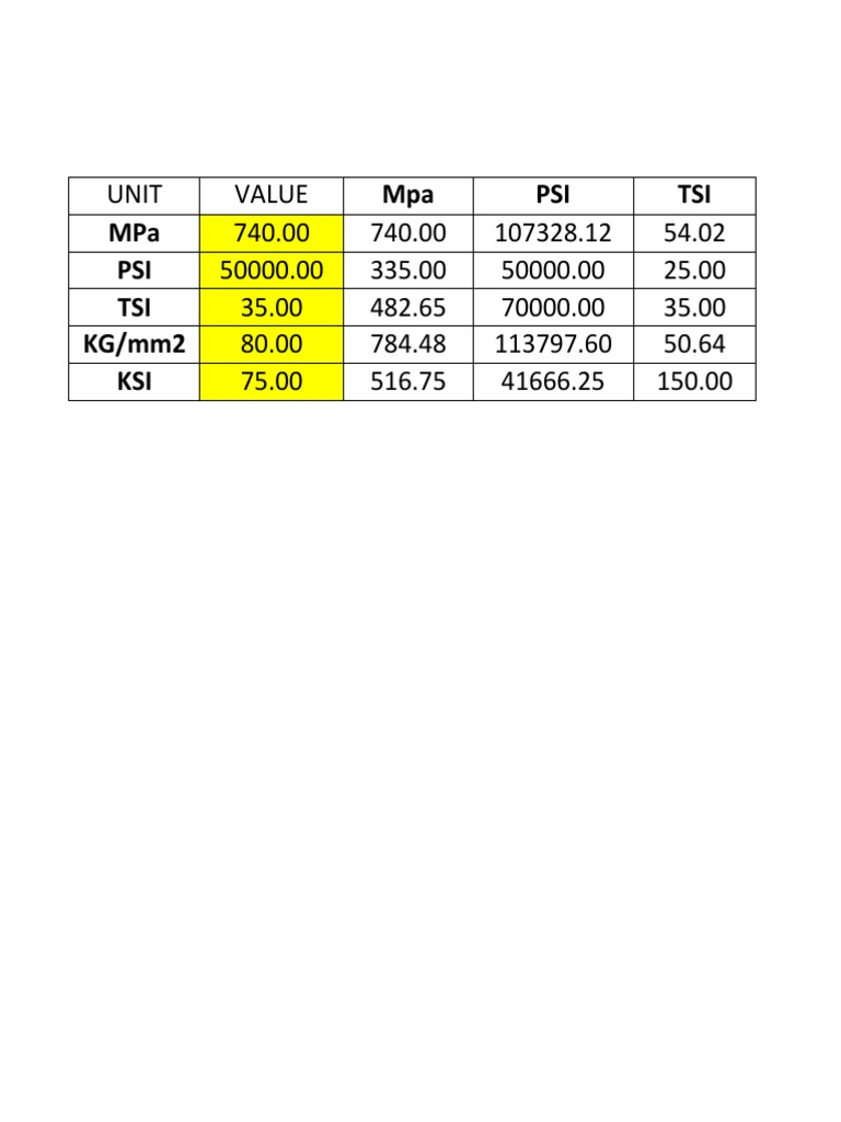Engineering Conversion Table | PDF
