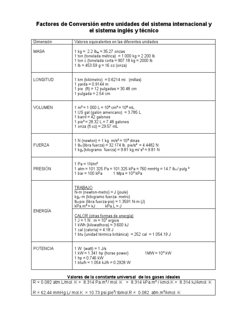 Tabla-Unidades y Factores de Conversión | PDF | Vatio | Kilogramo