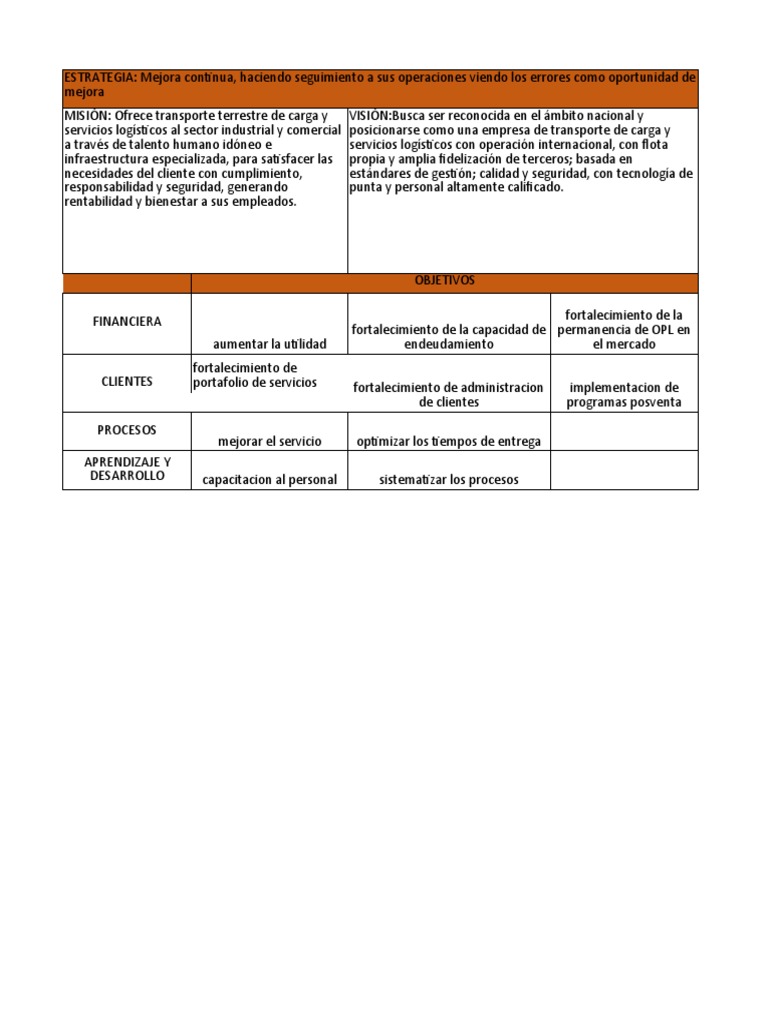 Copia de FORMATO CMI-OPL CARGA | PDF | Deuda | Business