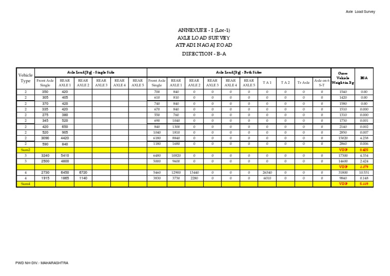 ANNEXURE - I (Loc-1) Axle Load Survey Atpadi Nagaj Road Direction - B-A ...