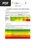 HIRA Checklist | PDF | Preventive Healthcare | Infection Control