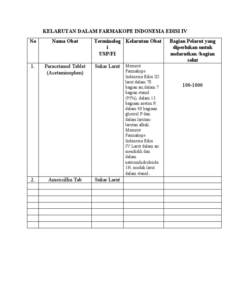 Kelarutan Dalam Farmakope Indonesia Edisi Iv | PDF
