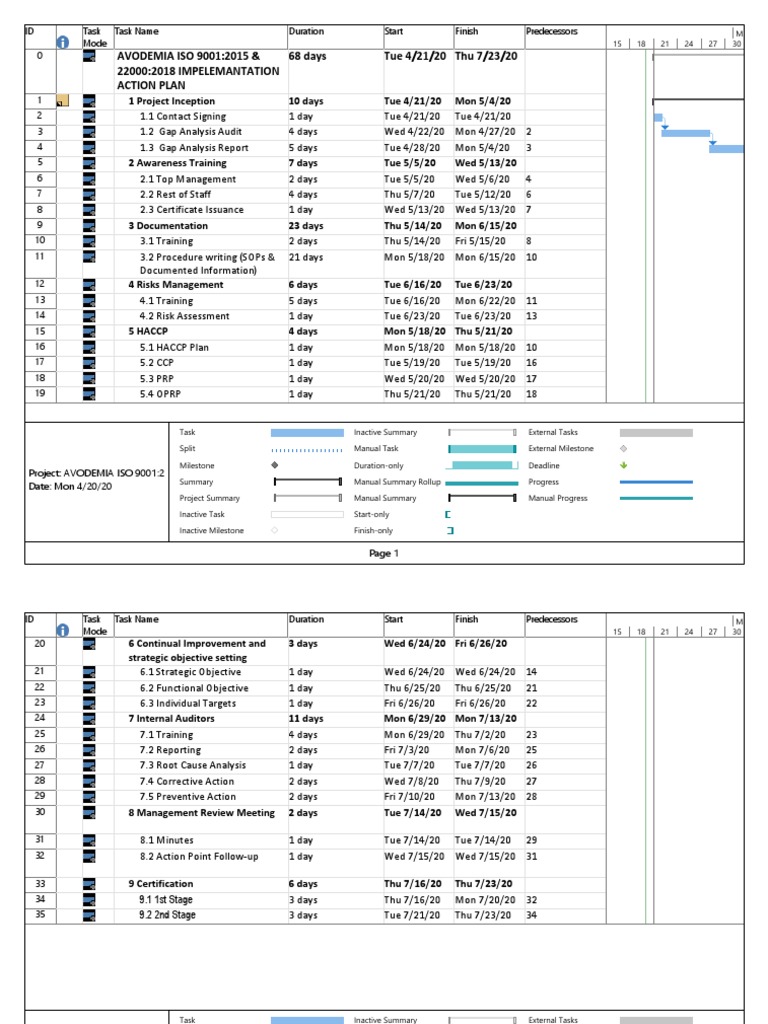 IMS Project Plan | PDF | Evaluation | Business