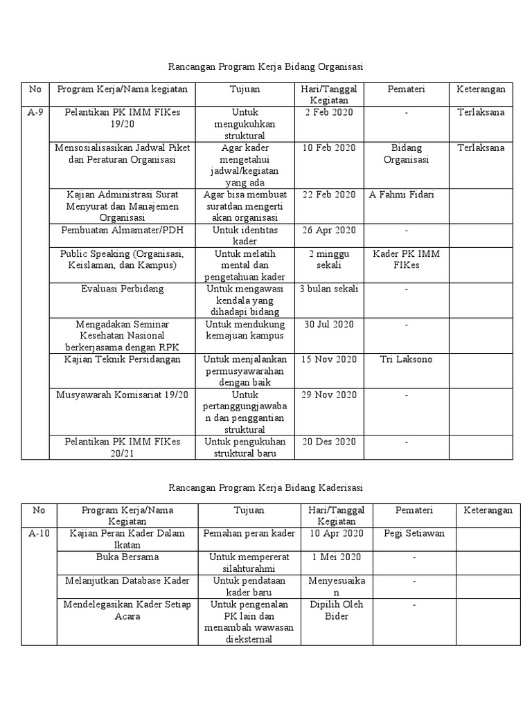 Rancangan Program Kerja Bidang | PDF