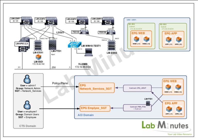 DC0034 Diagram | PDF | Computer Networking | Computer Mediated Communication