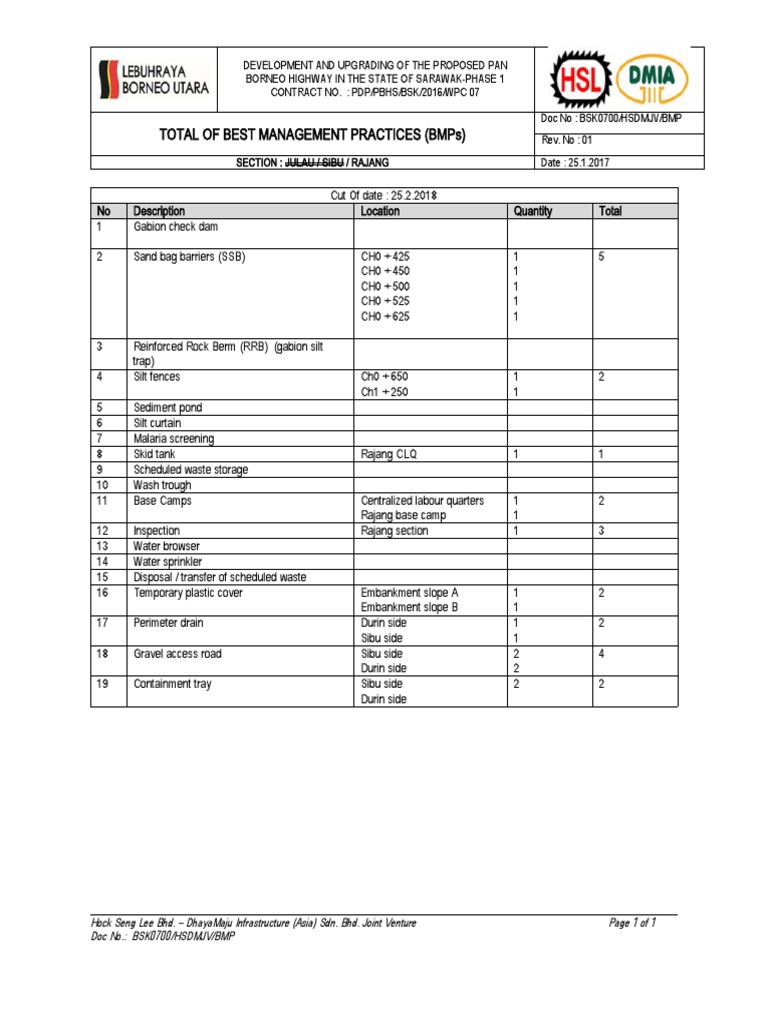 Rajang Table of BMPs Log | PDF | Environment | Environmental Technology