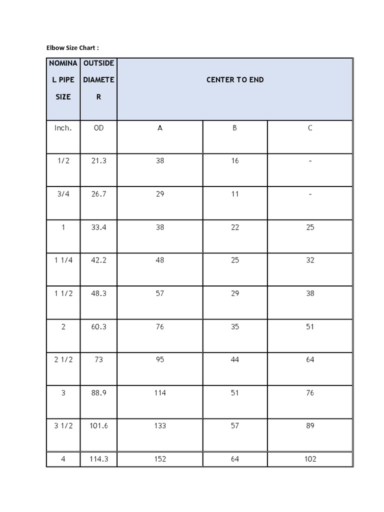 Nomina L Pipe Size Outside Diamete R Center To End: Inch. OD A B C | PDF