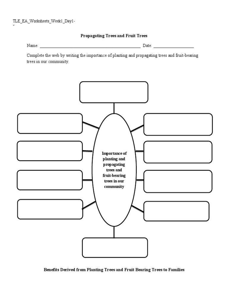 Propagating Trees and Fruit Trees | PDF | Trees | Plants