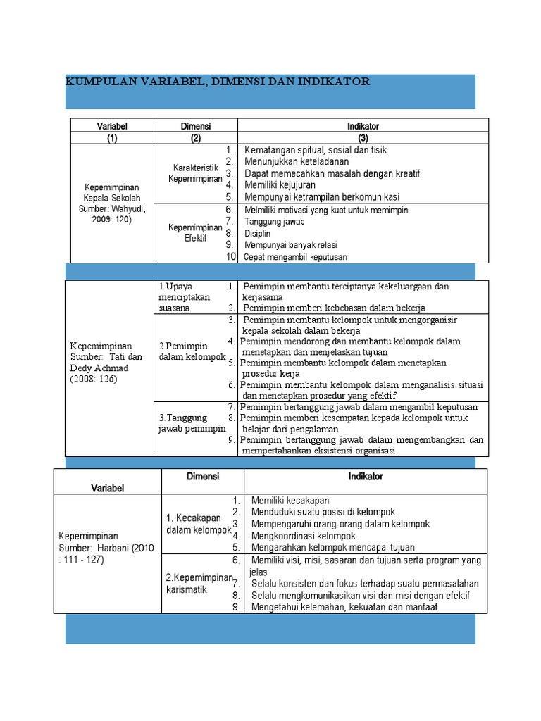 Variabel dan Indikator Kepemimpinan | PDF | Karier & Perkembangan