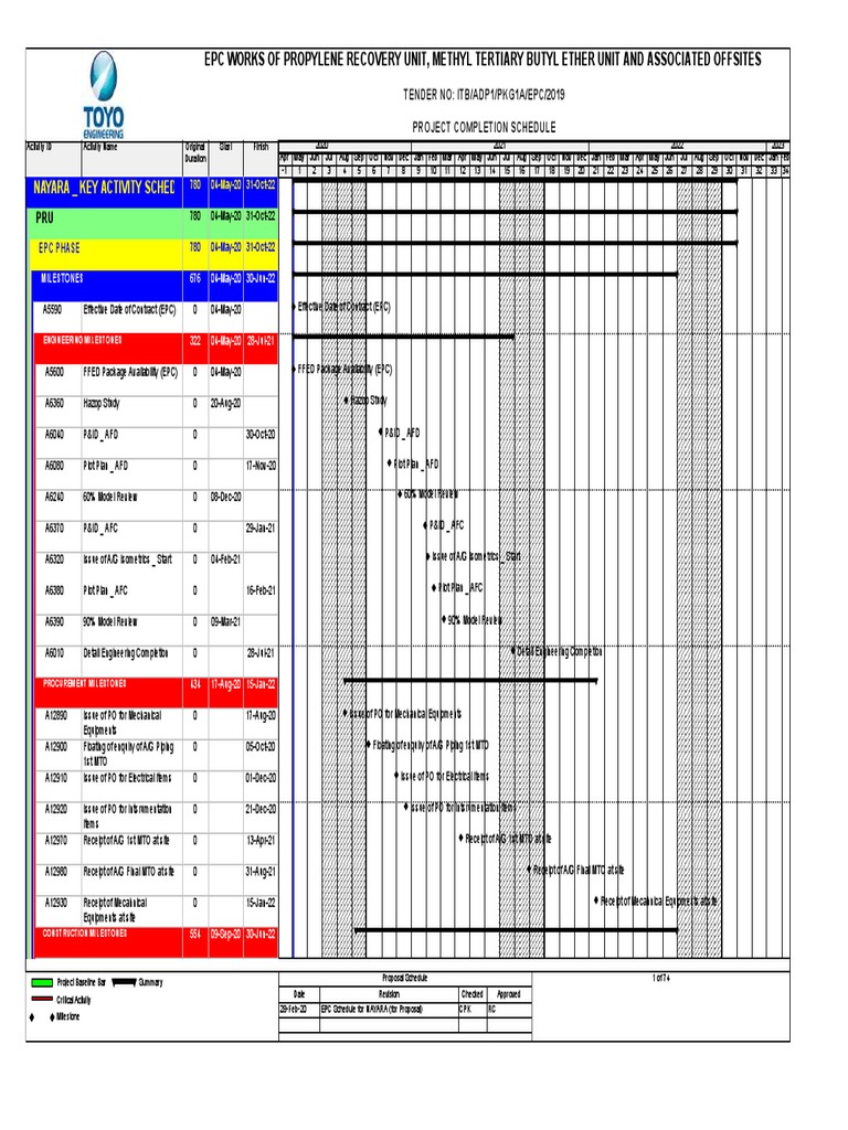 Project Schedule for Engineering, Procurement, Construction and ...